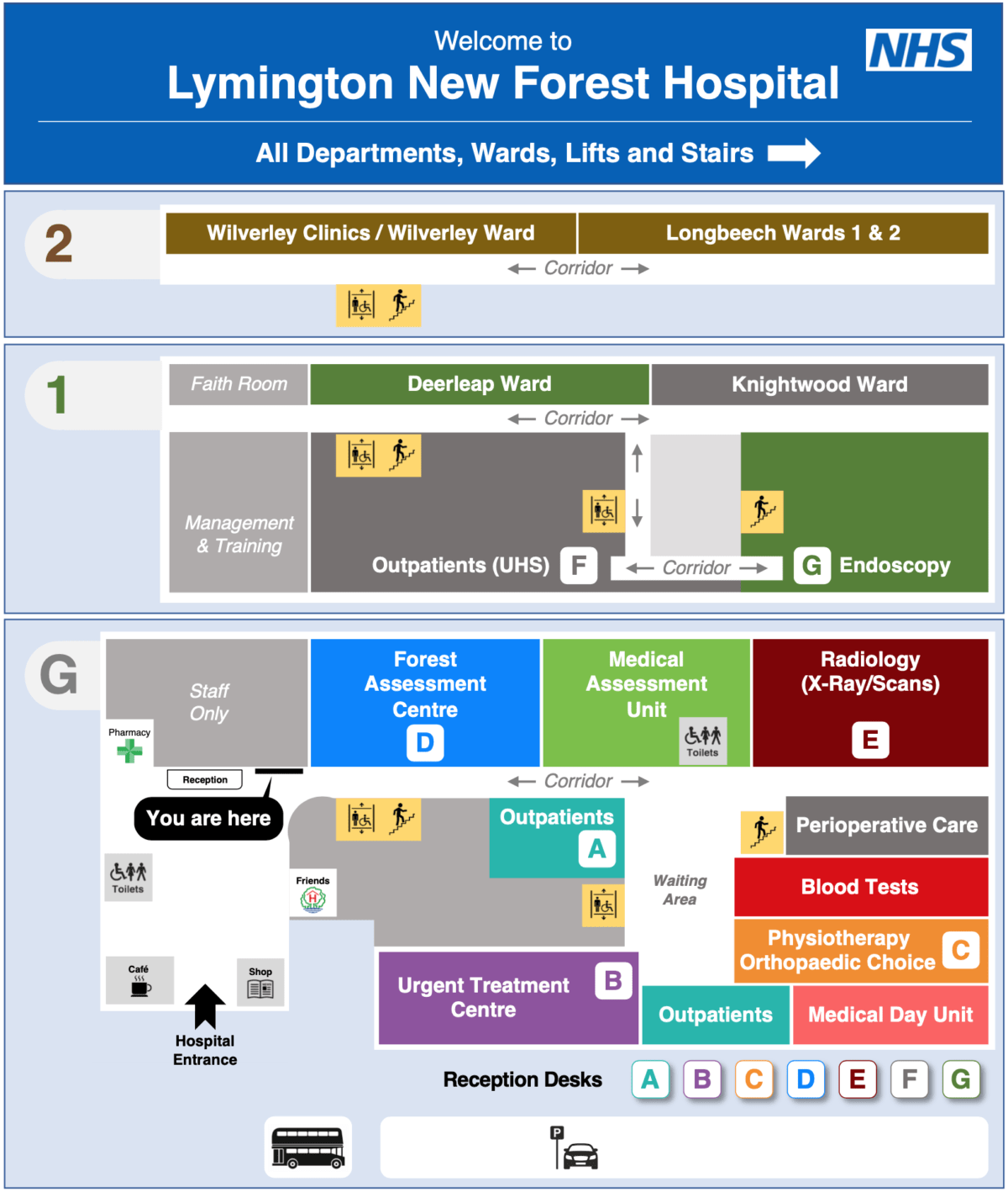 New wayfinding signage - Lymington Hospital Friends